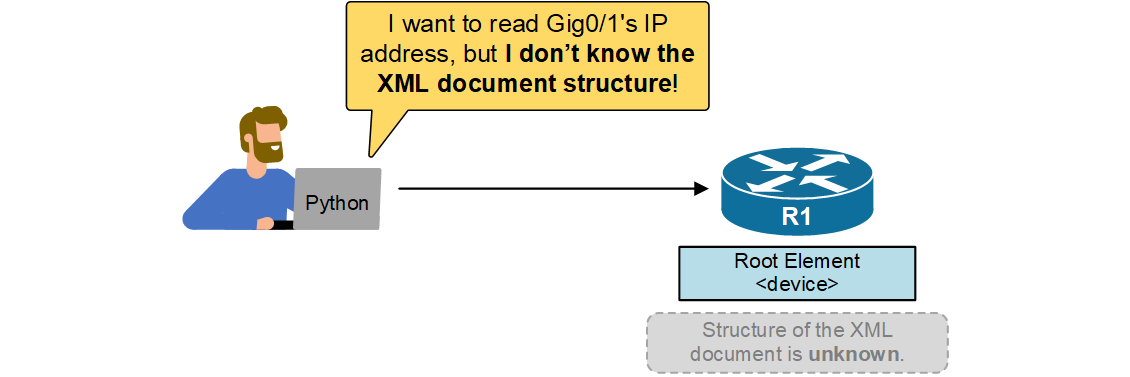 XML Document Object Model (DOM) | NetworkAcademy.IO