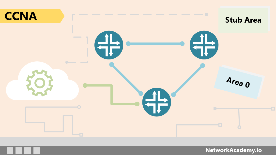 OSPF Fundamentals | NetworkAcademy.io
