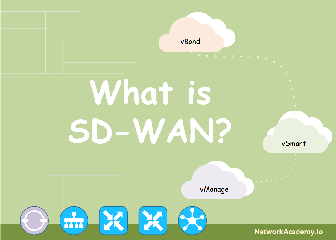 What is SD-WAN? | NetworkAcademy.io What is SD-WAN? | NetworkAcademy.io