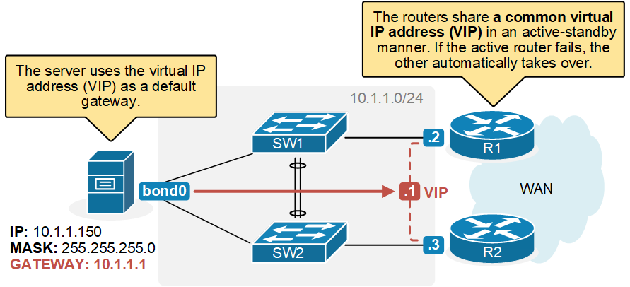 Why do we need a First Hop Redundancy Protocol? | NetworkAcademy.io