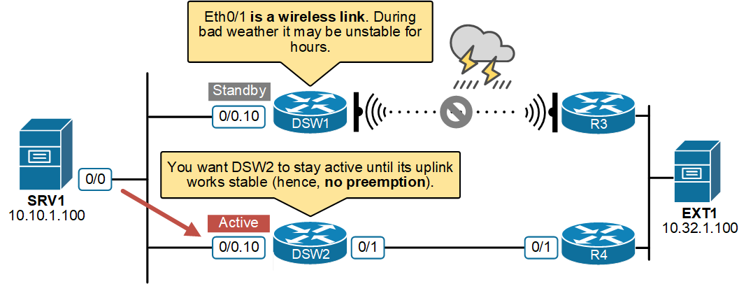 Lab #4.1 - Configuring HSRP | NetworkAcademy.io Lab #4.1 - Configuring HSRP | NetworkAcademy.io