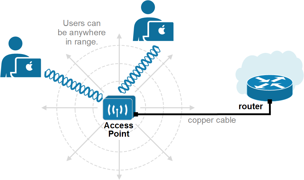 Introduction to Radio Signals | NetworkAcademy.io