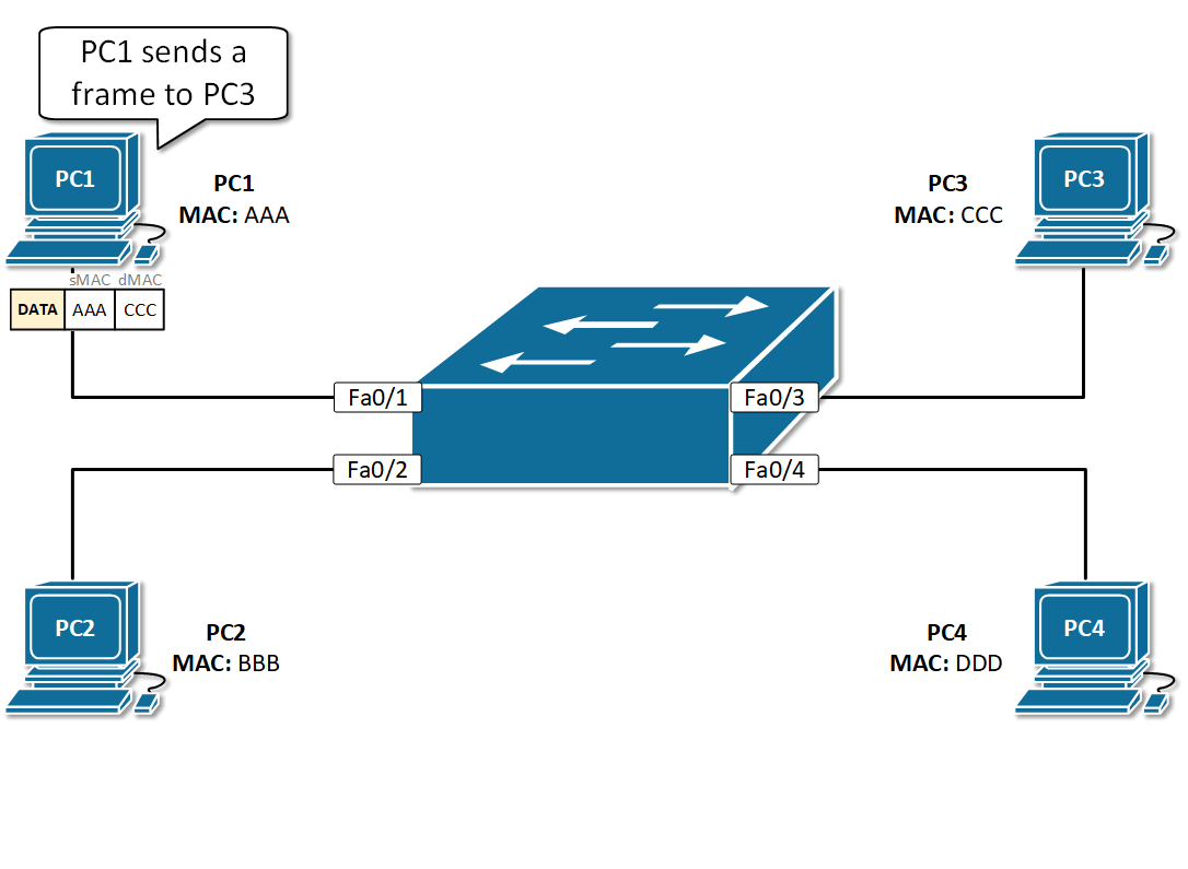 Overview Of Switching Logic NetworkAcademy io